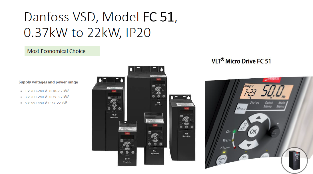 Danfoss VSDs – CNP Water Ireland